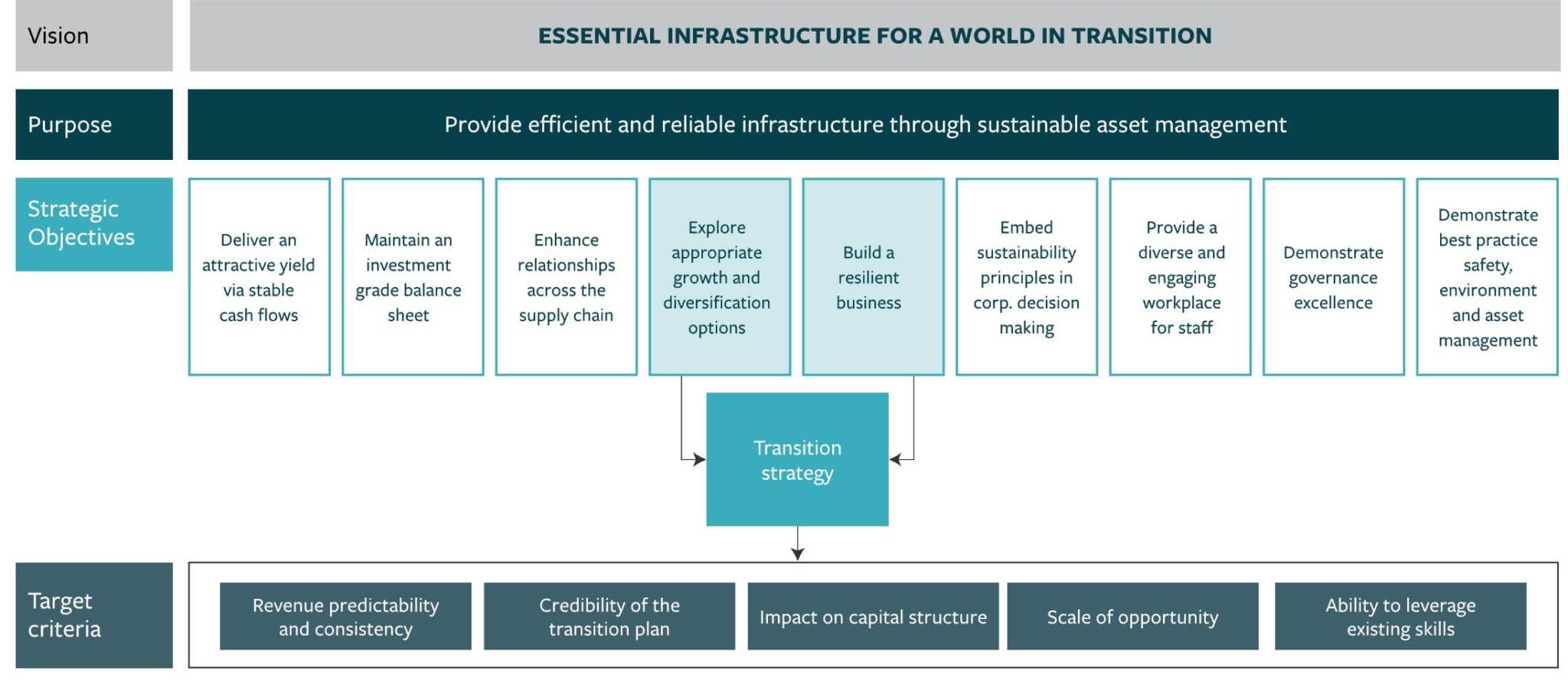 Transition Strategy – Dalrymple Bay Infrastructure | Dalrymple Bay ...