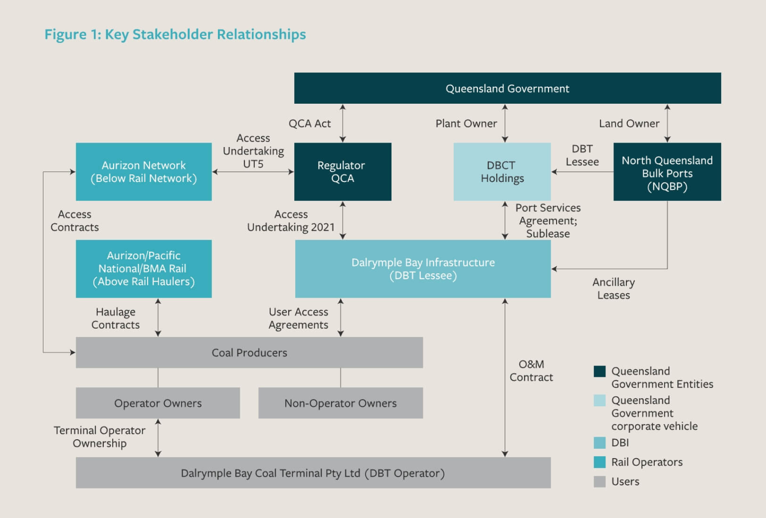 Supply Chain & Operator – Dalrymple Bay Infrastructure | Dalrymple Bay ...