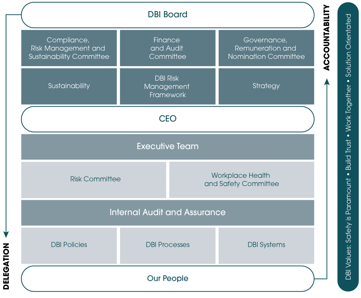 Overview – Dalrymple Bay Infrastructure | Dalrymple Bay Terminal | DBI ...